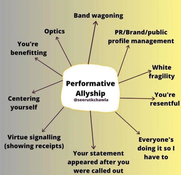 Distinguishing: Allyship > Fragility > Whitewashing - Ridgefield Allies