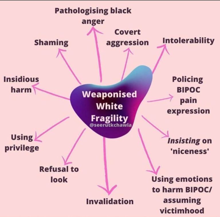 Distinguishing: Allyship > Fragility > Whitewashing - Ridgefield Allies